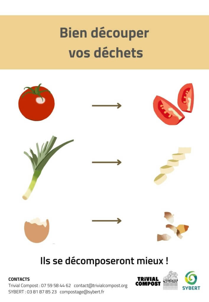 Les affiches pour le compostage en pied d’immeuble – Trivial Compost